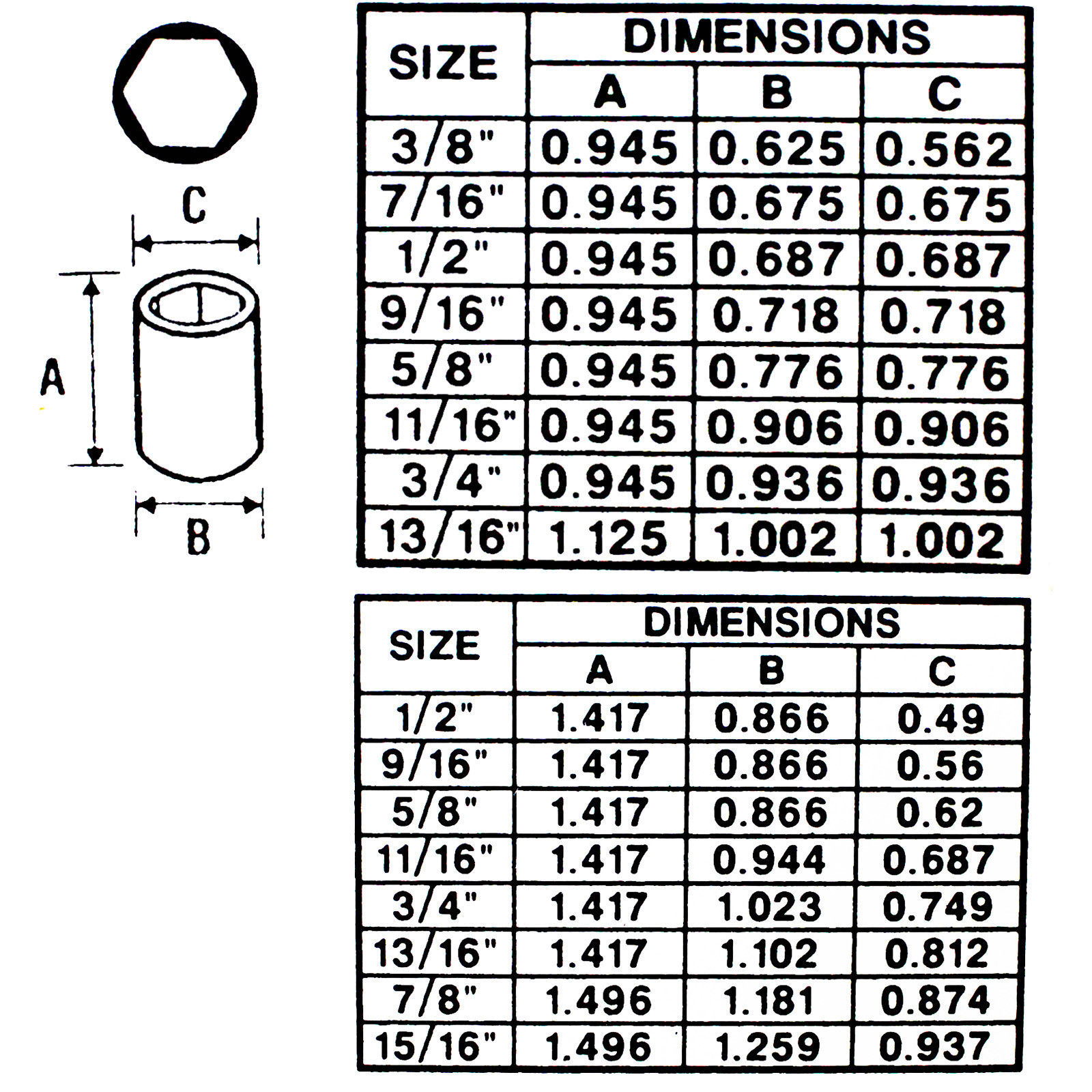 Socket Size Chart Socket Sizes In Order From Smallest To 54 OFF